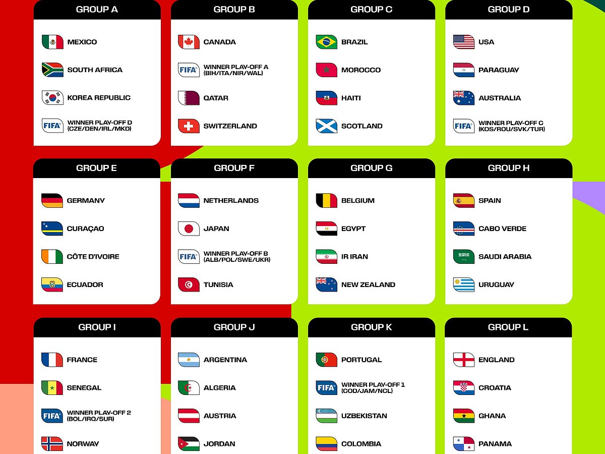 FIFA World Cup 2026 Draw Highlights: Brazil In 'Group Of Death ...