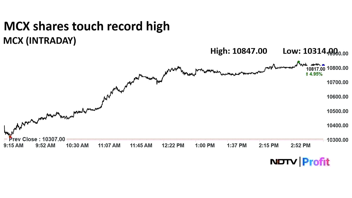 MCX Shares Surge 5.24% To Record High Amid SEBI Chairman's Statement On ...