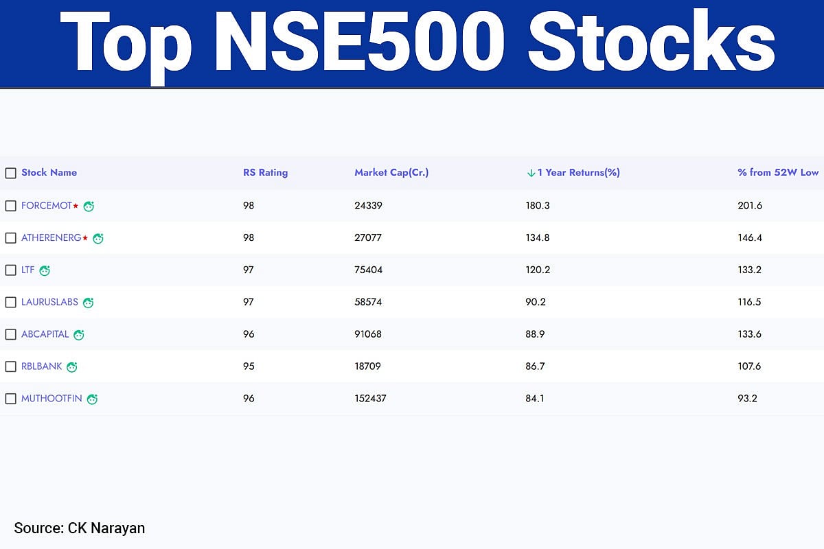 Nifty In Technical Charts: Dismal Portfolios, But Opportunities Remain