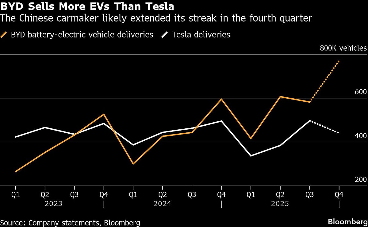 Tesla Sales Outlook Darkens Despite Elon Musk's Self-Driving Euphoria