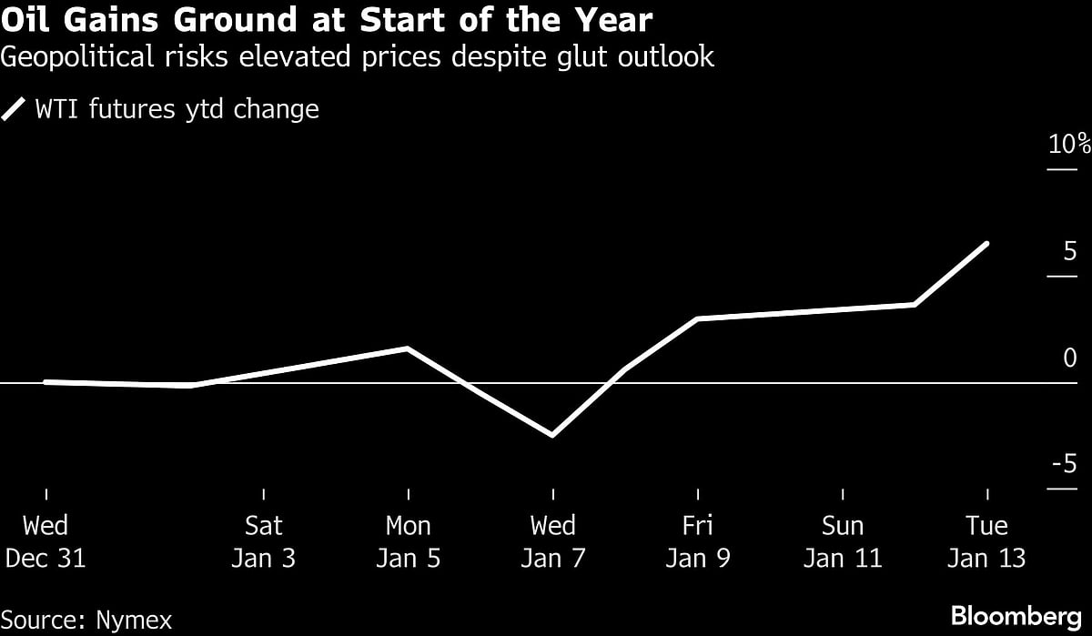 Oil Steadies After Four-Day Rally With Focus On Iran Meeting