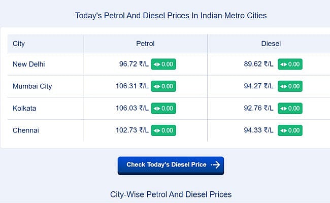 Love Road Trips? Here's How You Can Calculate The Cost Of Fuel