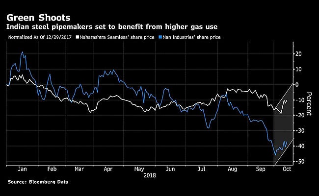 The Big Beneficiaries of India's $10 Billion Clean Air Drive