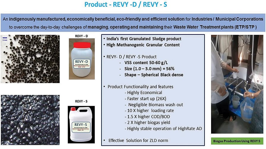 REVY’s processes create biogas as a by-product, helping the clean-up ...