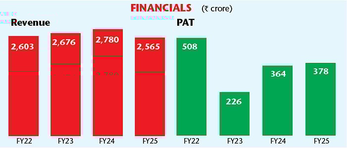 IMFA sets ambitious expansion plans