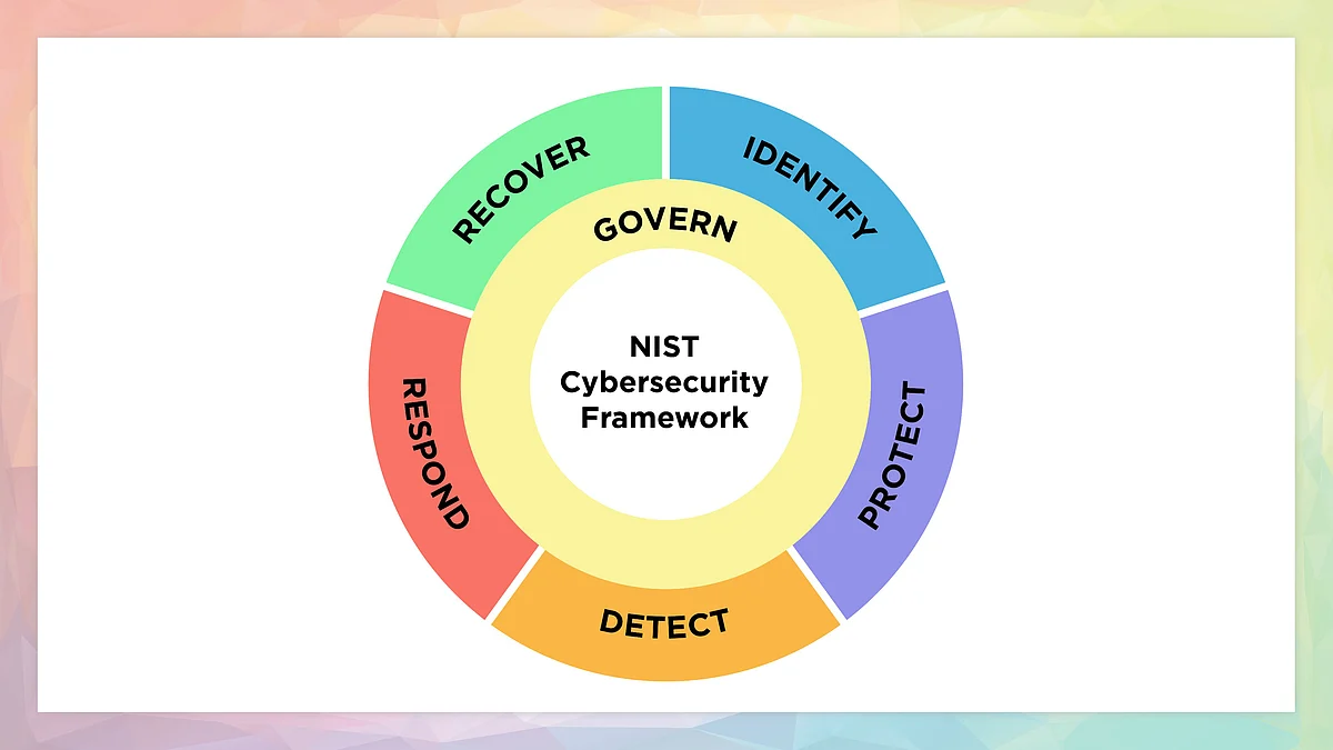 Nist Announces Cybersecurity Framework Csf 2 0