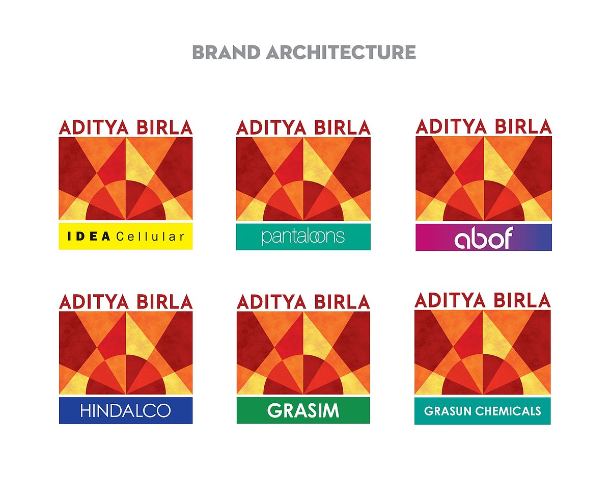 75 Years in Design - Down the lane of The Desi Branding