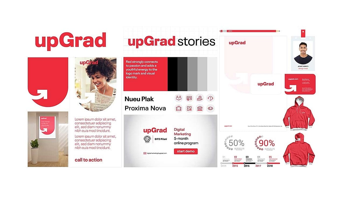 UpGrad Visual Identity Redefined by Design Stack