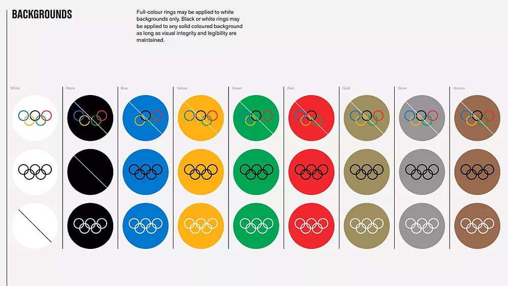 Olympic Games Logo History Download High Quality Olympic Logo Games