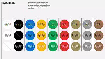 IOC Unveils the Latest Evolution of its Brand Identity |Olympic Games ...