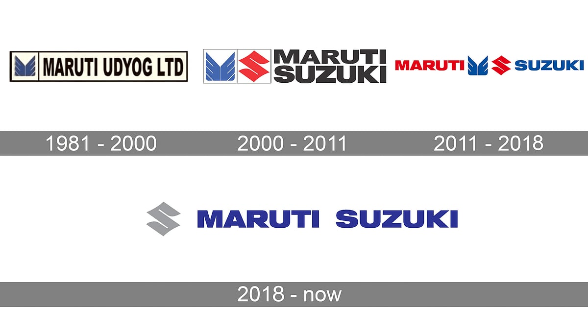 75 Years in Design - Down the lane of The Desi Branding