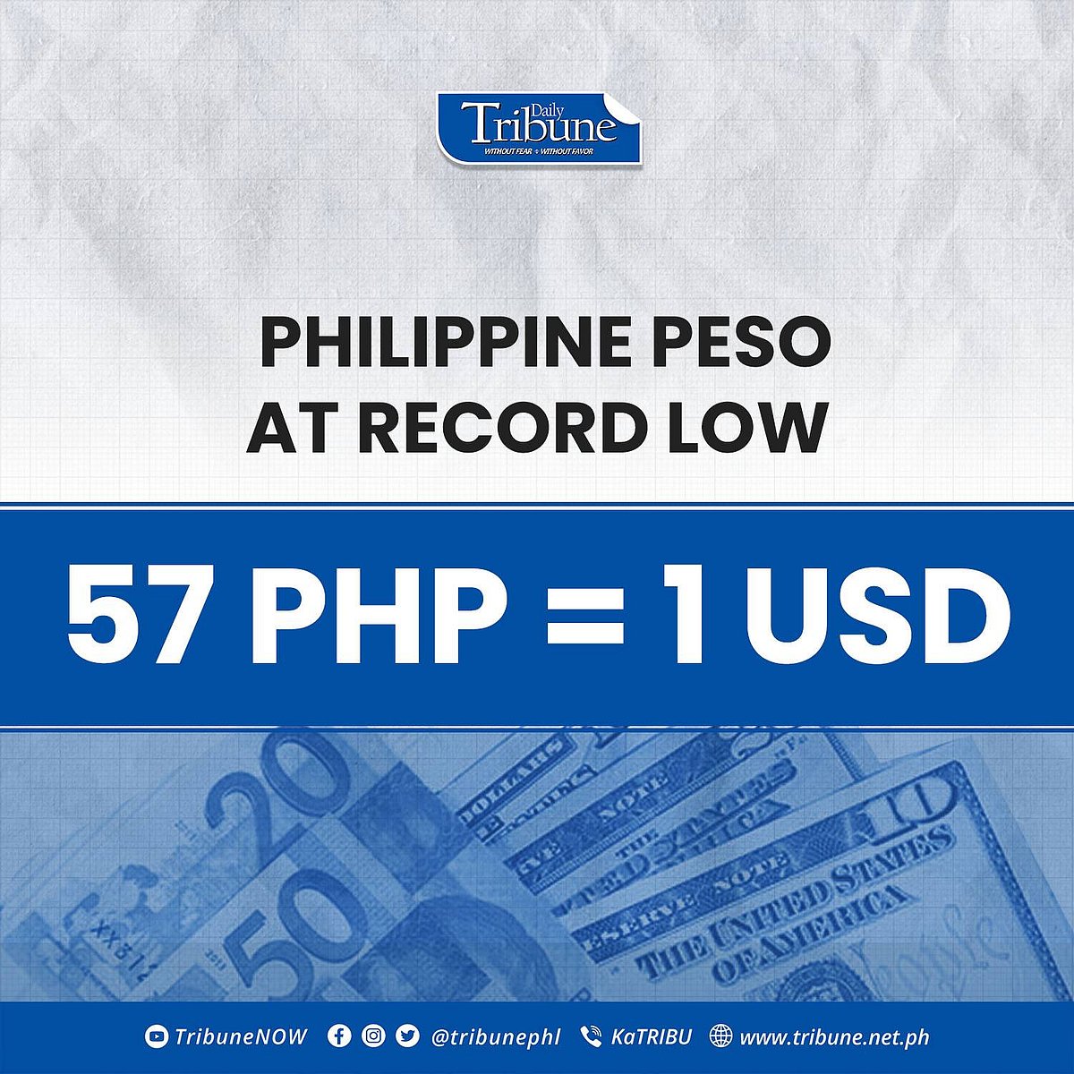 Peso slides to record-low P57