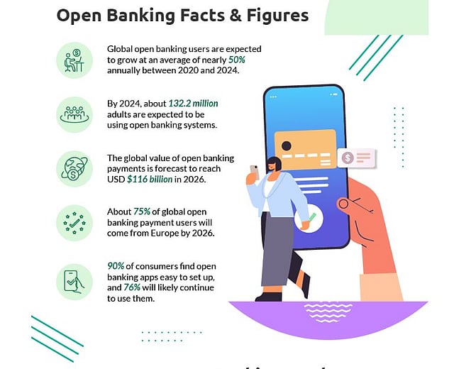 The Ultimate Guide to Open Banking: What It Is and Why It Matters