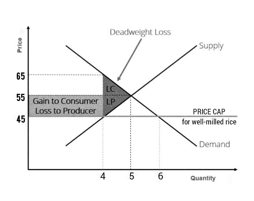 Why EO 39 requires economic balancing act?