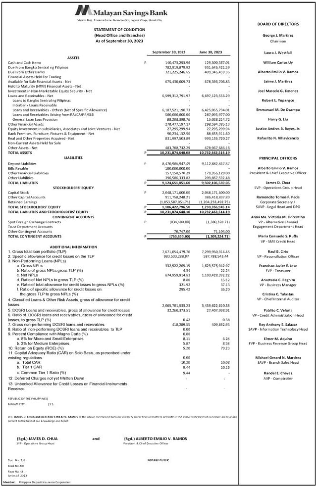 Malayan Savings Bank