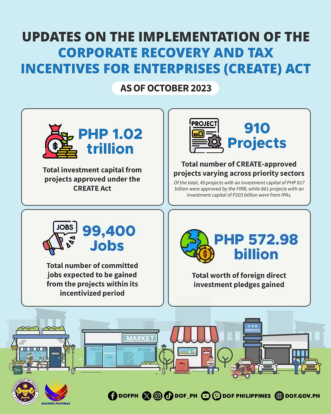 CREATE generates P1.02-T projects