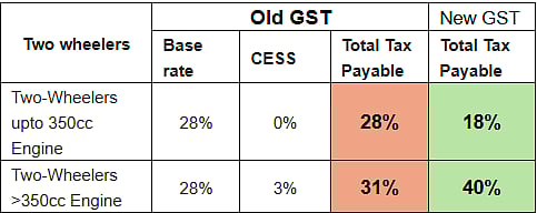 GST Auto Relief: Car, SUV Prices Drop Up to 8.5% After Tax Cuts