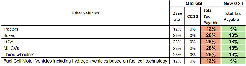 GST Auto Relief: Car, SUV Prices Drop Up to 8.5% After Tax Cuts