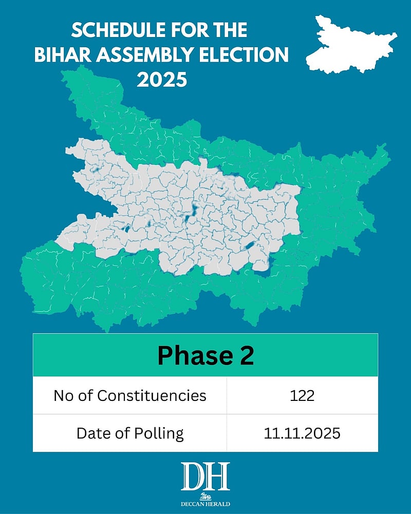 Bihar Elections 2025 Phase 1 & 2 Highlights: Key Contests, Voting Day ...