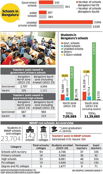 Bengaluru's public education crisis