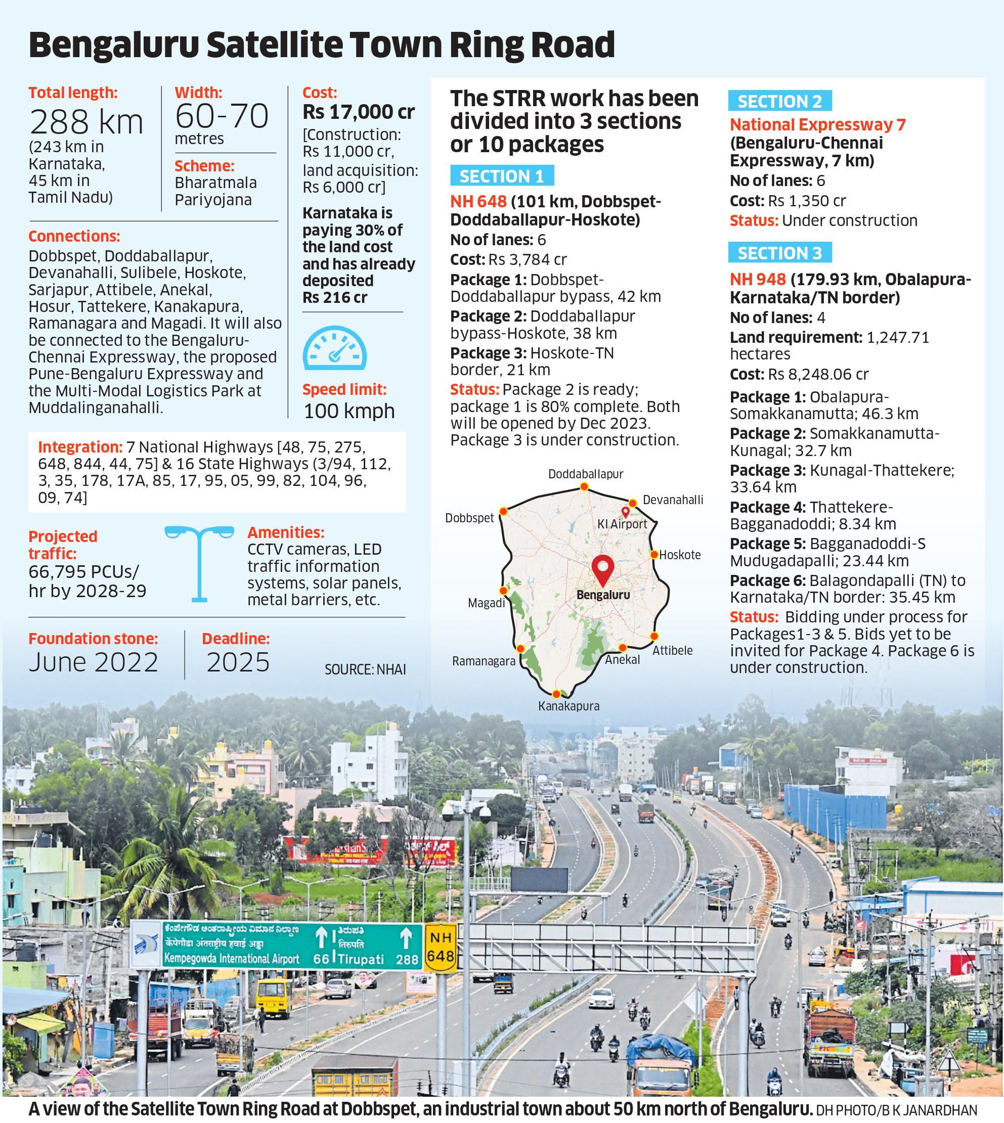 How Bengaluru is getting closer to its satellite towns