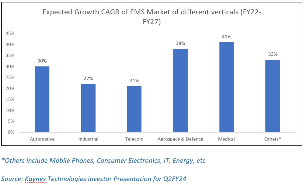 Electronics manufacturing poised for breakthrough growth