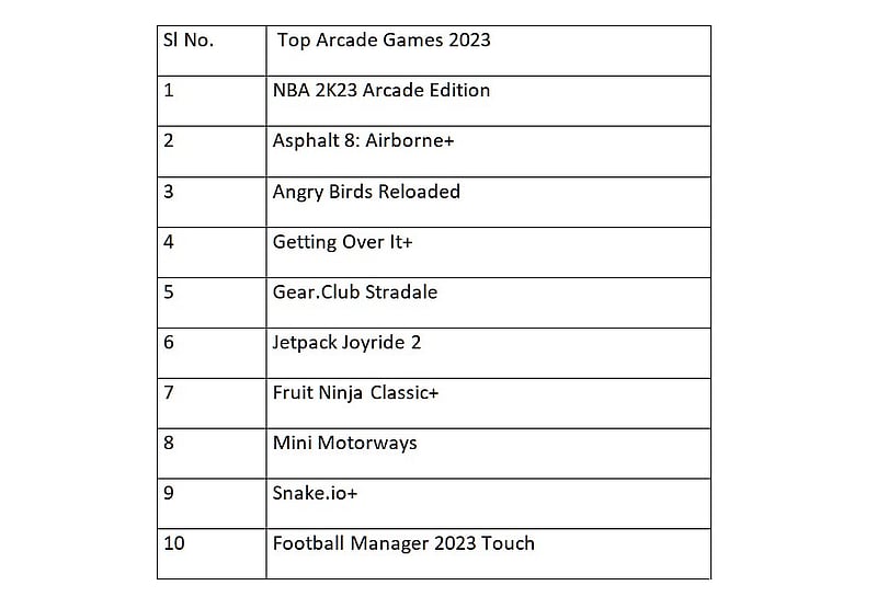 Apple App Store: Top apps and games of 2023