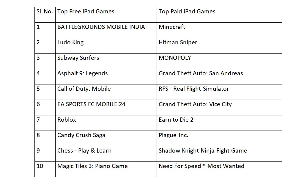 Apple App Store: Top apps and games of 2023
