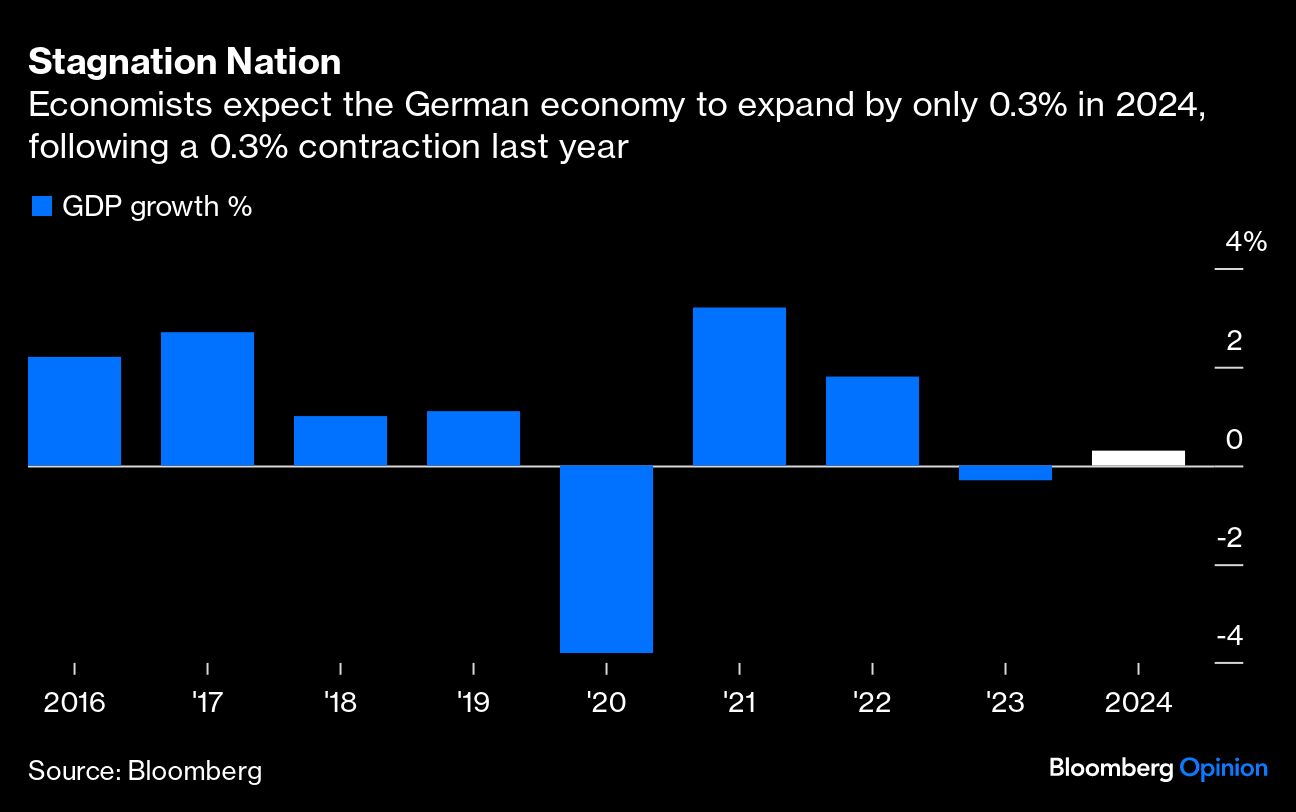 Why Germany is rich but Germans are poor and angry