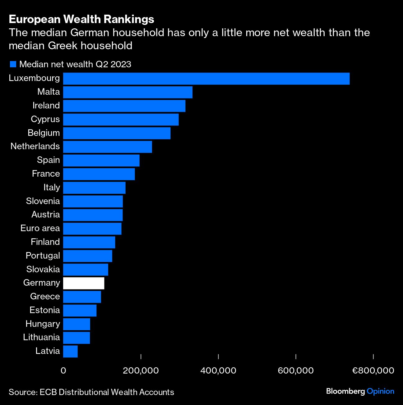 Why Germany is rich but Germans are poor and angry