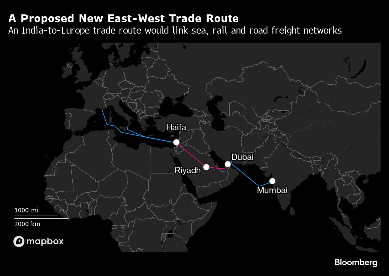 World’s most ambitious trade route stalls in Mideast turmoil