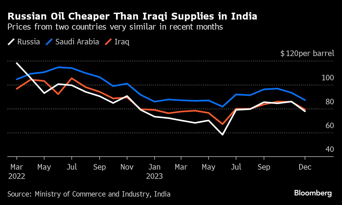 Pop-Up Russian oil traders emerge as US tightens sanctions grip