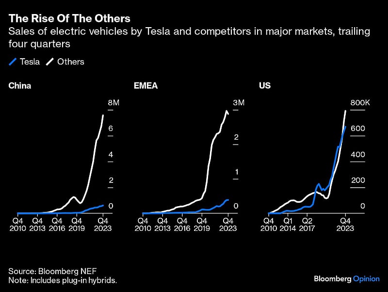 Musk loses autonomy in race for Tesla Robotaxis