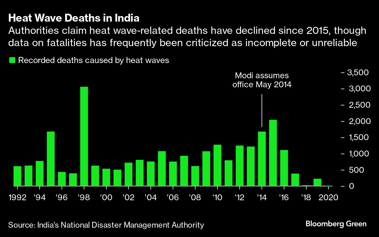 Fatal heat waves are testing India's ability to protect 140 crore people