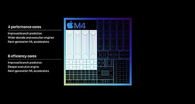 M4 Silicon: Key features you should know about Apple's latest chipset