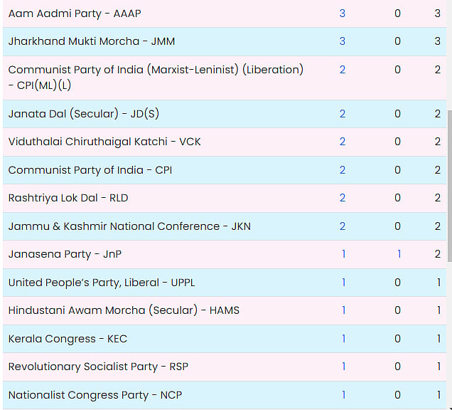 Lok Sabha Election Results Live Updates | Follow results from all 543 ...