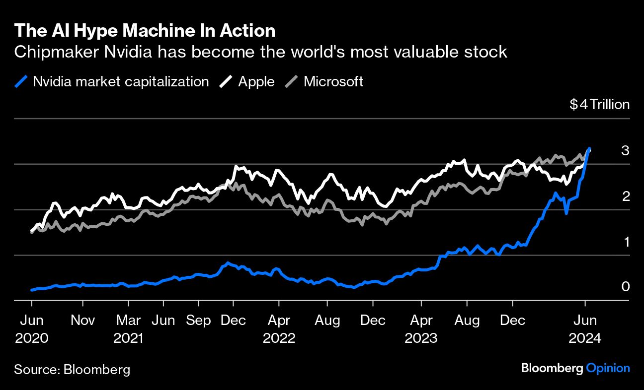 Nvidia’s explosive growth masks AI disillusionment