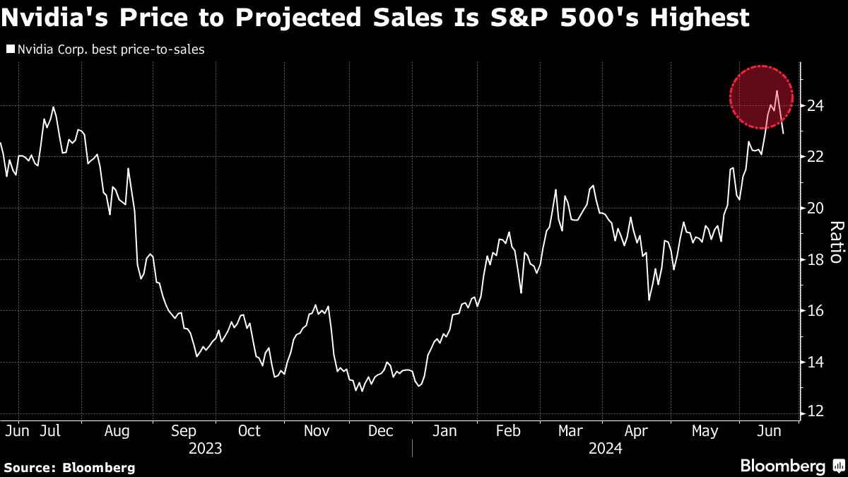 Nvidia sales grow so fast that Wall Street can’t keep up