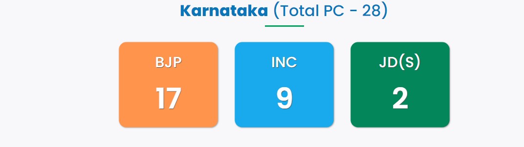 Lok Sabha Election Results | Follow LIVE updates from all 28 seats in ...