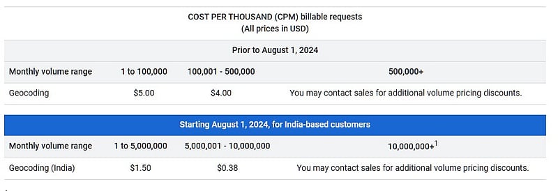 Google to reduce Maps platform fee for Indian developers next month