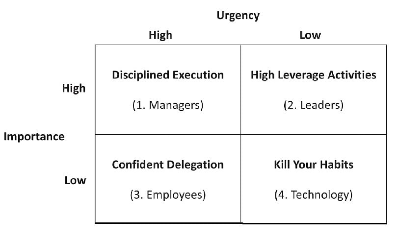 Flow and its magic at work