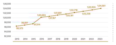 India added 16,000 new plant, faunal species to its biodiversity in 10 ...
