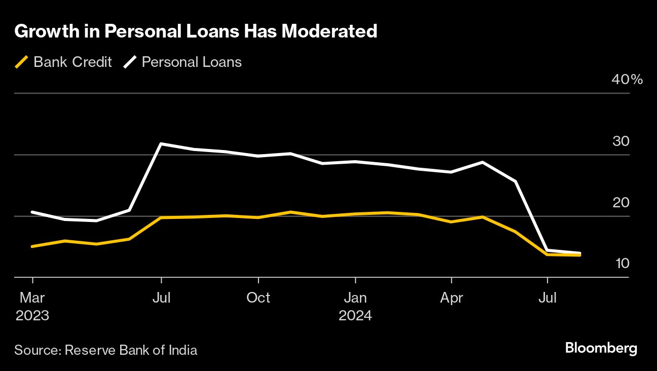 Small-loan defaults may throw risk into India’s broader economy