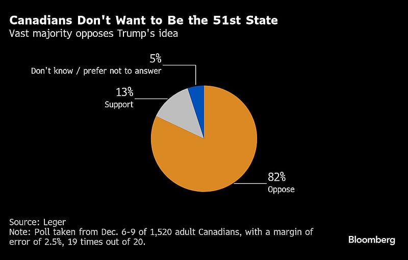 Trump threatens ‘economic force’ to make Canada 51st state