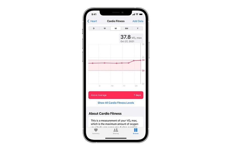 2025: Here's how Apple Watch can help you reach fitness resolution this ...