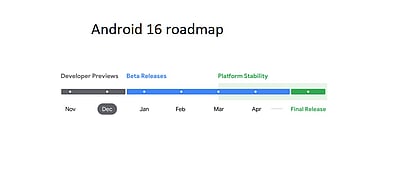 Google to release Android 16 OS update in May