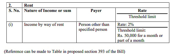 Income Tax Bill 2025: Key Changes & FAQs Explained