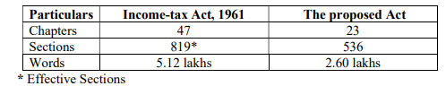 Income Tax Bill 2025: Key Changes & FAQs Explained