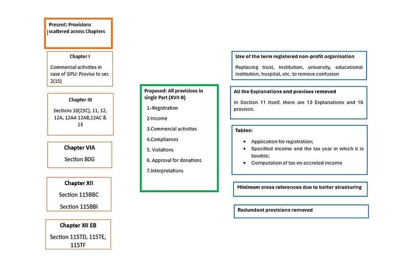 Income Tax Bill 2025: Key Changes & FAQs Explained