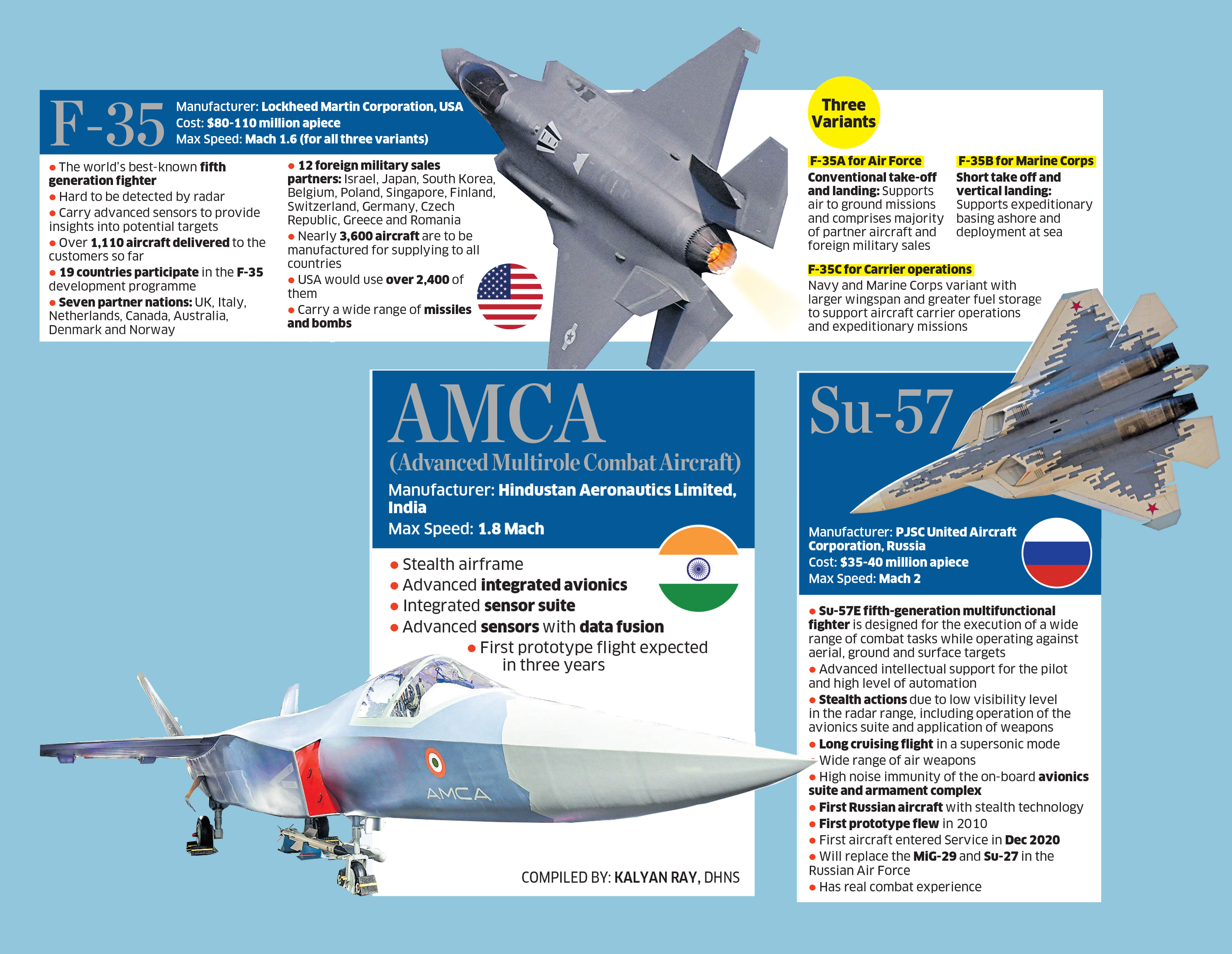 5th Gen Fighter Aircraft: India in a bind